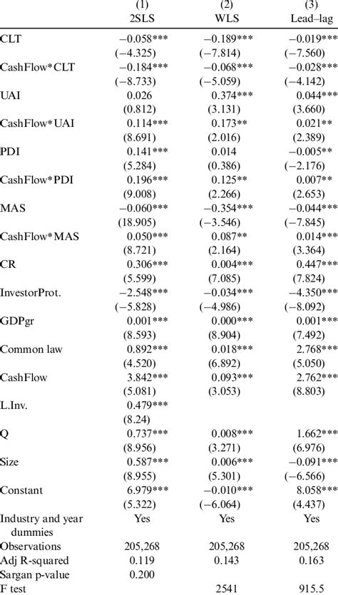 Alternative Statistical Approaches Download Scientific Diagram