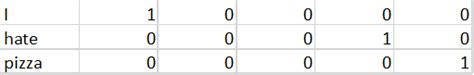 sentiment analysis with apache mxnet o reilly