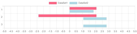 Javascript Plot Ranged Horizontal Bar Graph With Holes Using Chartjs Stack Overflow