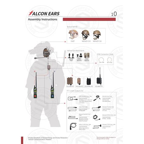 Fcs Falcon Ears Tactical Communication Headset
