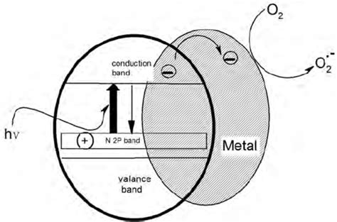 The Schematic Diagram Representing The Shifting Of TiO Absorption To Download Scientific