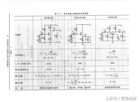 模電知識BJT放大電路三種組態的比較 每日頭條