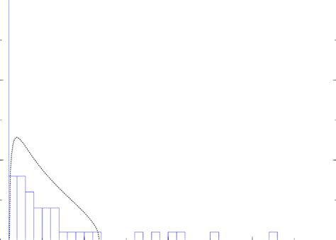 Eigenvalue Spectrum Of The N N Correlation Matrix Of The Input