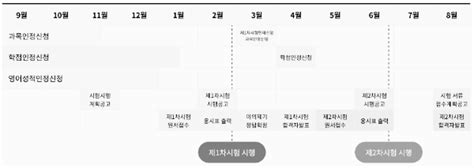 회계사 시험일정 회계사 시험 자격요건 합격률 2023년 2024년