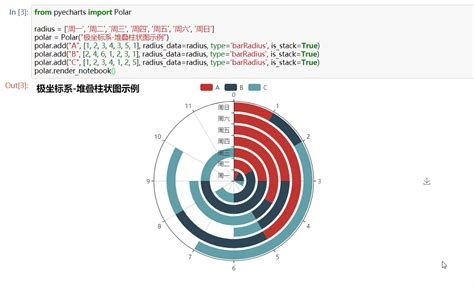 Python绘制柱状图之可视化神器Pyecharts IT陈寒 博客园