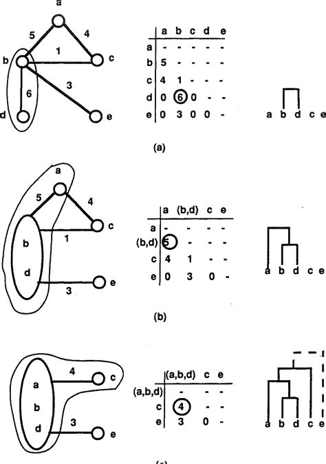 figure 2 from survey of partitioning techniques in silicon compilation semantic scholar