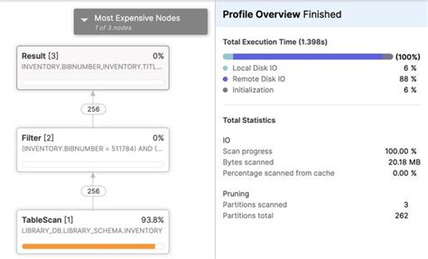 you have an inventory table you created two views on this table the