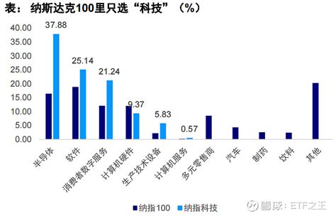 上半场涨幅5749！比纳斯达克100更“科技”的宝藏指数！ 问：今年上半年，股市的最大惊喜是什么？答：ai概念。今年，伴随着chatgpt