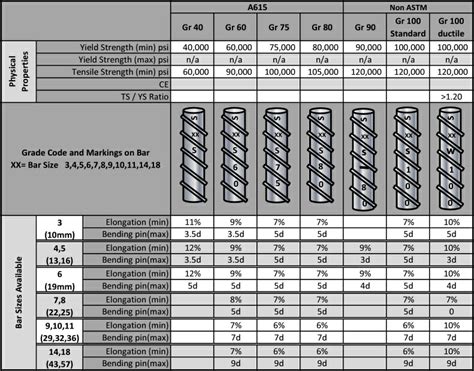 Rebar Size Chart Fractions Infoupdate Org
