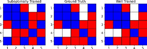 Figure 2 From Machine Learning The Interaction Network In Coupled Dynamical Systems Semantic