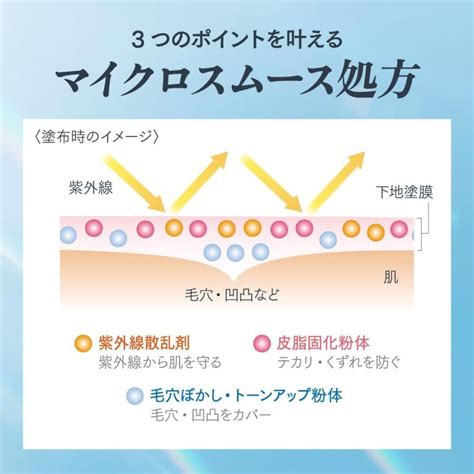 Primavista 12時までの注文で土日も当日発送 【メロンmelon】プリマヴィスタ スキンプロテクトベース 皮脂くずれ防止
