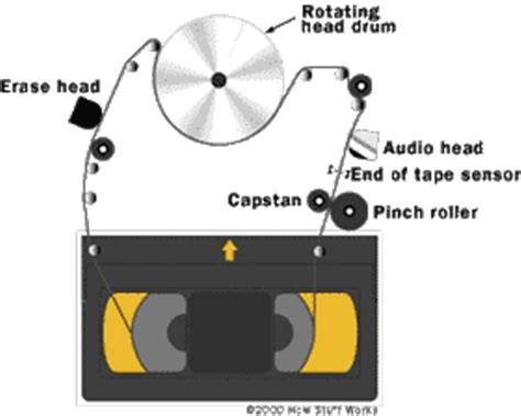 Vhs Diagram