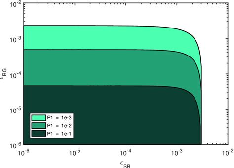 Control Channel Reliability Regions For Uplink Data Transmissions Download Scientific