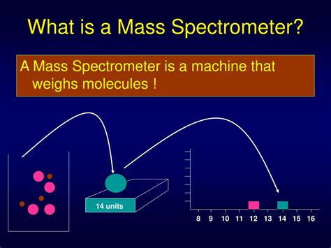 Ppt Introduction To Mass Spectrometry Powerpoint Presentation Free