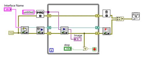 Imaq Init Error With Ni 1744 Camera Ni Community