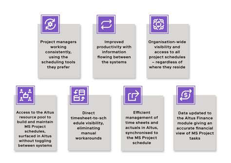 Altus For Microsoft 365 Altus