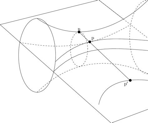 Stereographic Projection Of The Minkowski Geometry Download Scientific Diagram