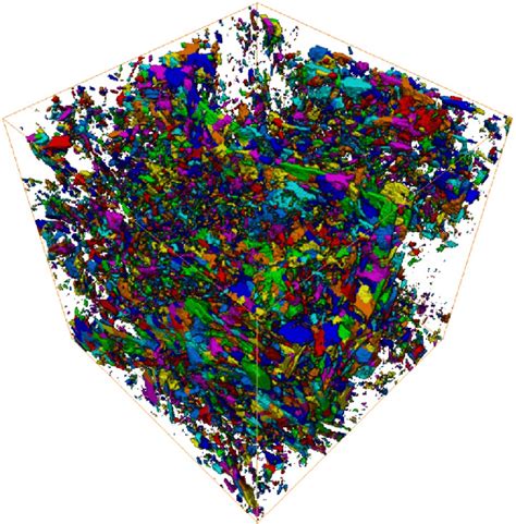 Visualization Of Classified Pores Within The Pore Phase 3d Model