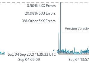 Bad Request Can T Add SynoCommunity Repo Issue SynoCommunity Spksrc GitHub