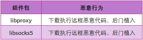 供应链安全情报 恶意py包伪装代理SDK目标锁定python开发者 人工智能 AI智能互动平台