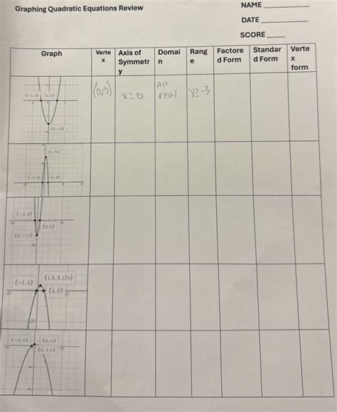 Graphing Quadratic Equations Review NAME StudyX