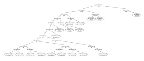 GitHub Chroax Jarkom Modul B Praktikum Jaringan Komputer Modul Tahun