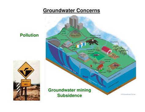 Estimation Of Groundwater Potential