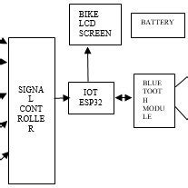 Block Diagram Of IOT Based Cluster Download Scientific Diagram