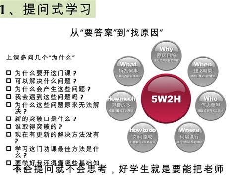 Efficient Learning Methods Ppt