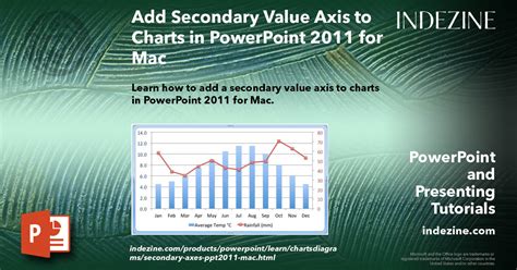Z Axis In Powerpoint Charts Pros And Cons Bubble Chart On Axis Graph