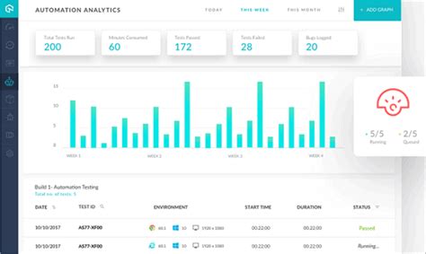 Getting Started With CrossBrowserTesting Piper S Blog The Tester