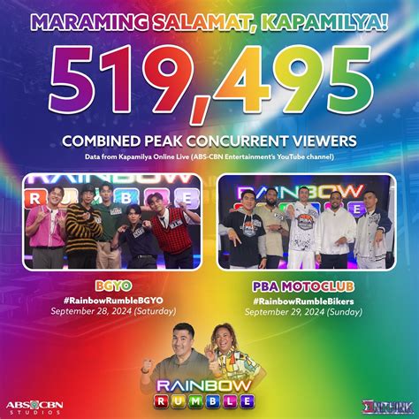 Rainbow Rumble Hits New All Time High Viewership Record