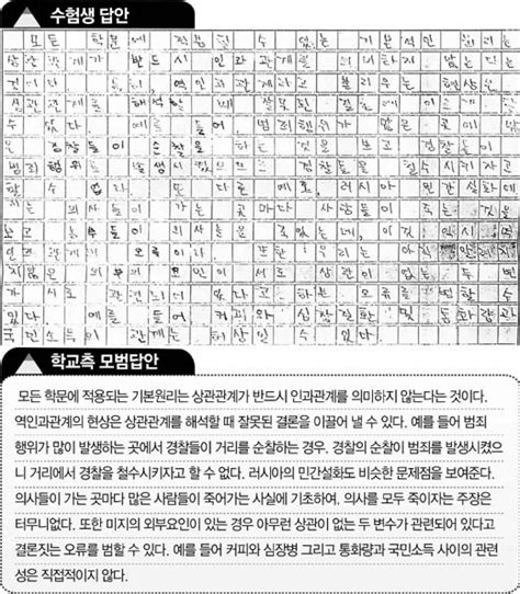 2022 연세대 수시논술 합격전략 Ft맞는 답을 써도 떨어진다고 네이버 블로그