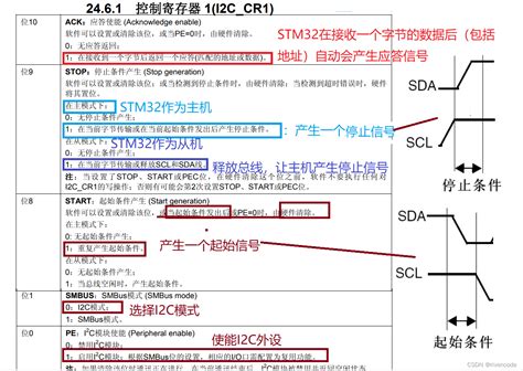 Stm32硬件i2c与软件模拟i2c超详解stm32 I2c Csdn博客