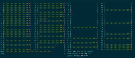 PyTorch Changes The Process Affinity PyTorch Forums