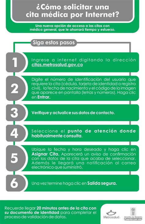 Guía Completa Para La Asignación De Citas Metrosalud