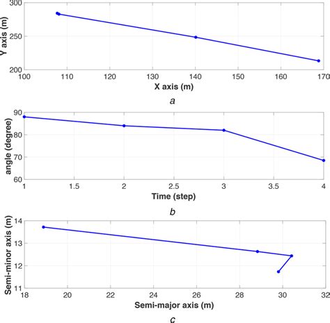 Position Aspect Angle And Dimensions Of Measurement 34 A Target Download Scientific