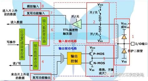 GPIO基本知识 知乎