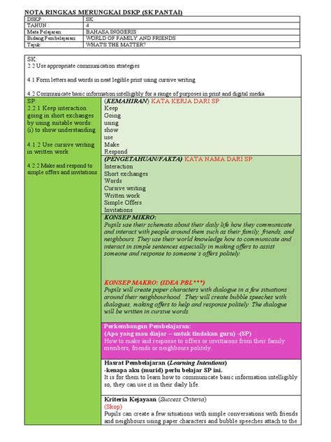 Nota Ringkas Merungkai Dskp Bahasa Ingeris Tahun 4 Pdf