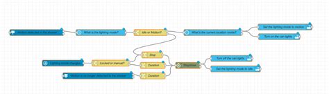 Motion Detection And How To Translate For To Node Red Node Red Home Assistant Community