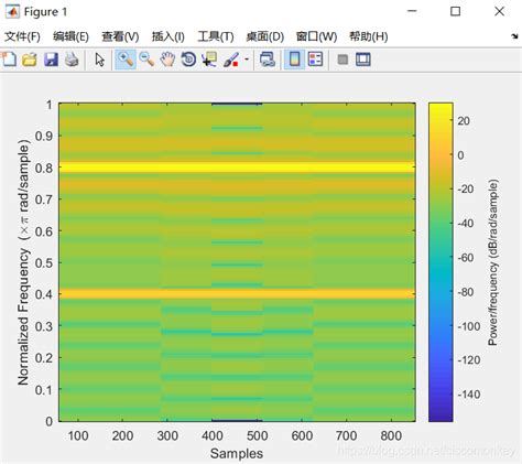 Matlab Spectrogram短时傅里叶变换与chrip信号compute And Display The Psd Of Each