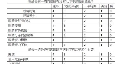 進達眼鏡 視光新知分享 眼表疾病指數量表osdi可以自我檢測是否是乾眼高危險群