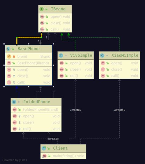 Github Jjcc123312javapattern Java设计模式