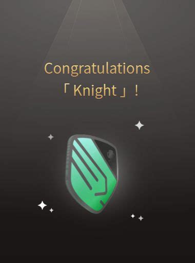 Leetcode Knightbadge Dsa Codingjourney Persistence Milestoneunlocked Praveena S V 10