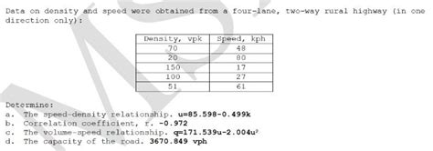 Solved 1 The Jam Density And The Capacity Are Respectively Chegg Com
