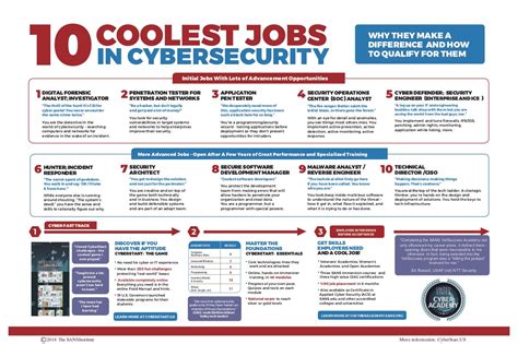 Addressing The Gender Gap In Cybersecurity