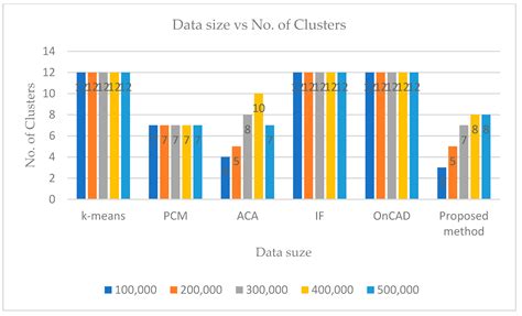 Applied Sciences Free Full Text A Mixed Clustering Approach For Real Time Anomaly Detection