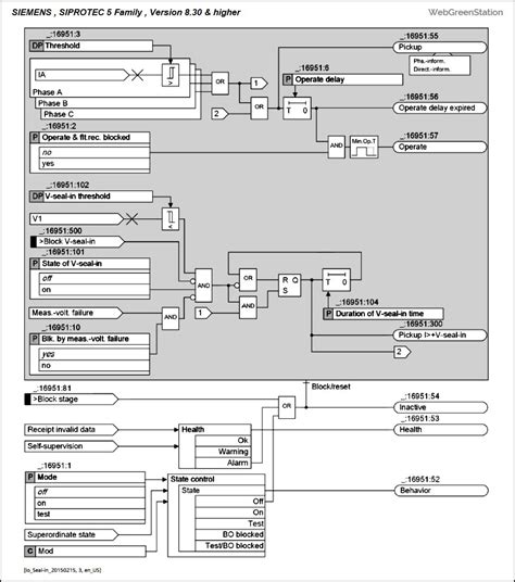 Voltage Dependent Overcurrent Protection Ansi 51v Setting And Highlights Si5032