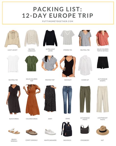 Europe Trip Packing List 12 Days