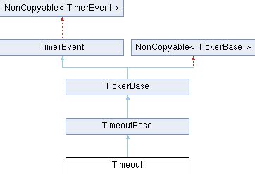 Mbed OS Reference Timeout Class Reference